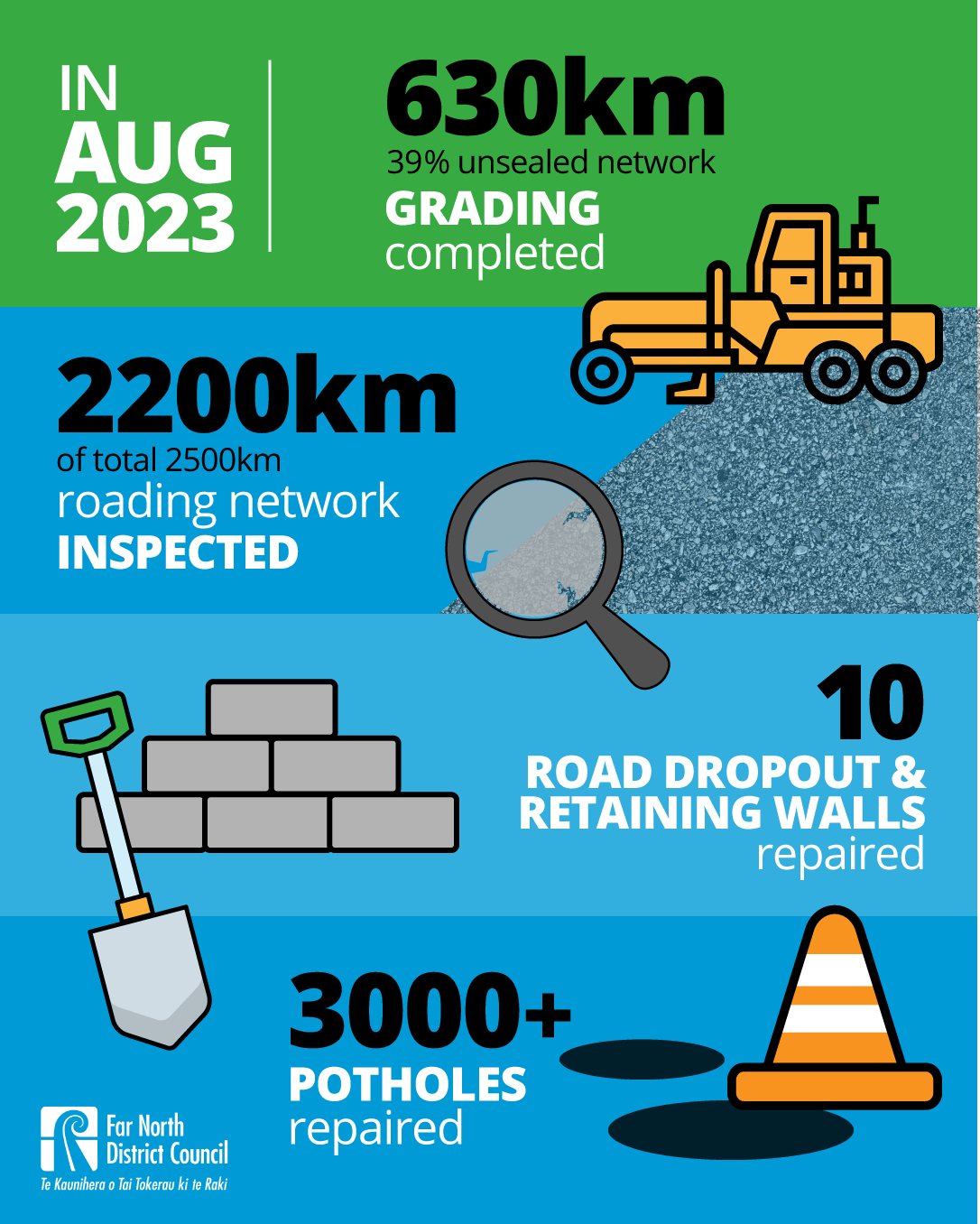 Road maintenance | Far North District Council